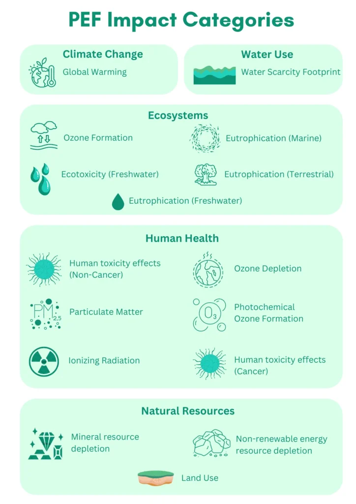 How Fashion Brands Can Comply With PEF Standards