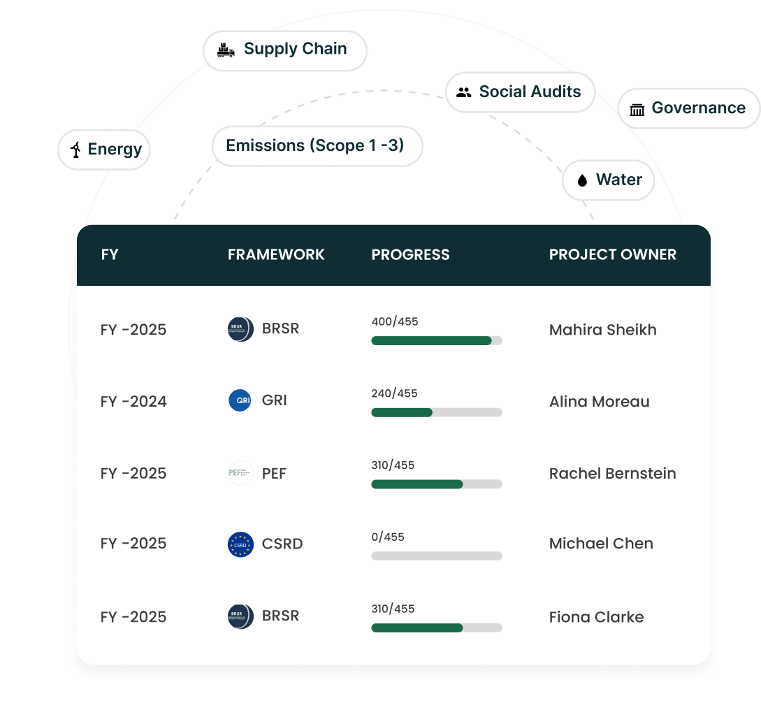 #1 ESG Reporting Software For Fashion Brands & Textiles