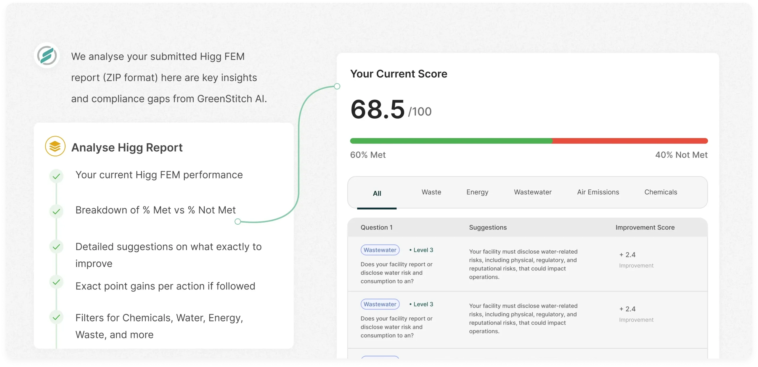 Higg FEM 4.0 AI Tool For Score Improvement, Verification & Analysis