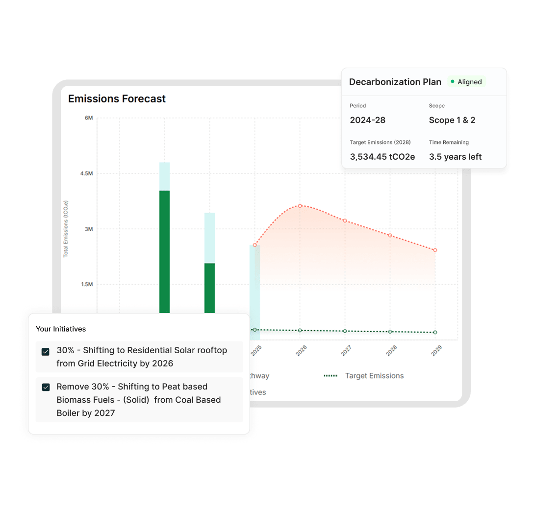 #1 Supply Chain Decarbonisation Software For Fashion & Textiles