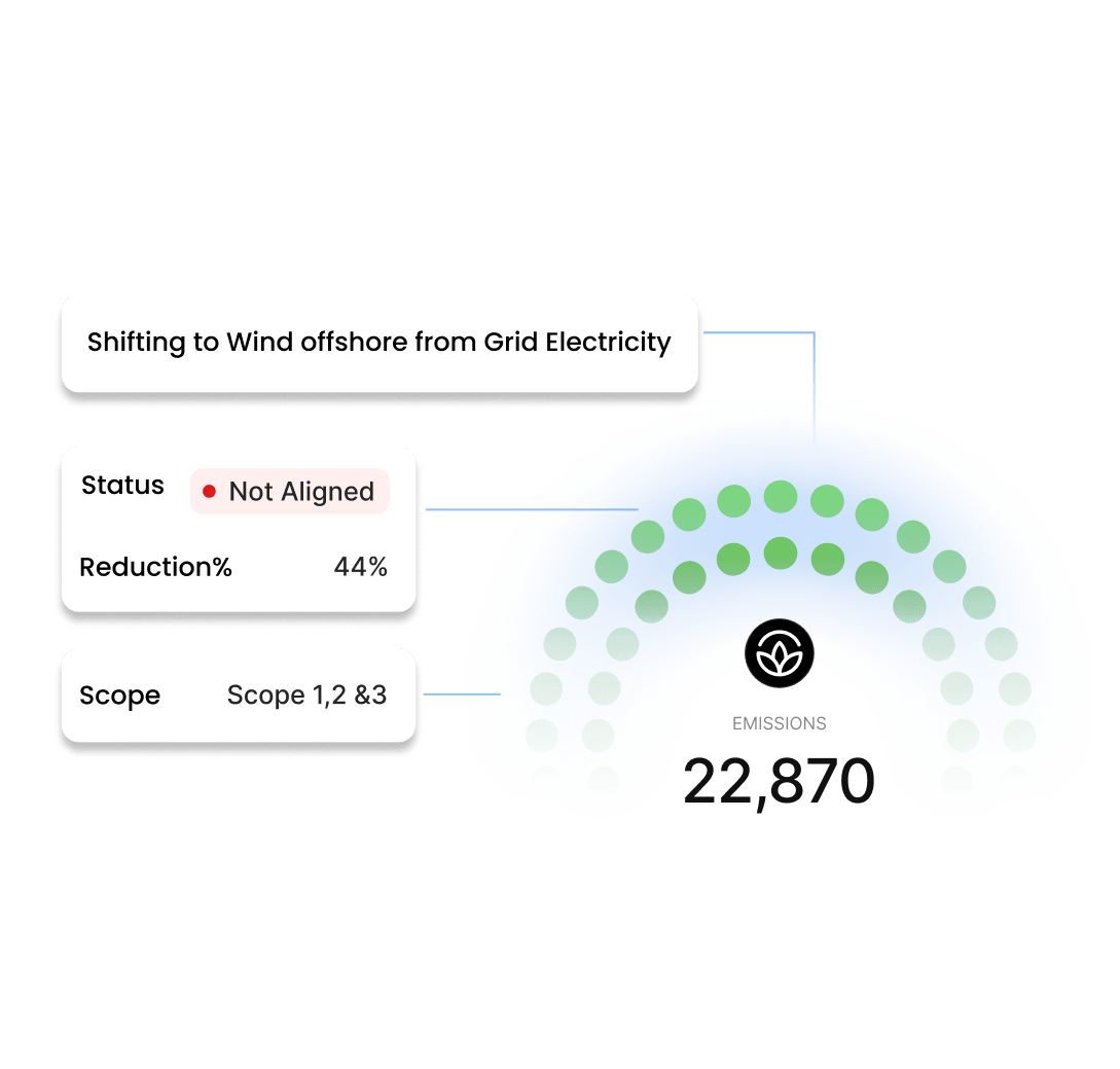 #1 Supply Chain Decarbonisation Software For Fashion & Textiles