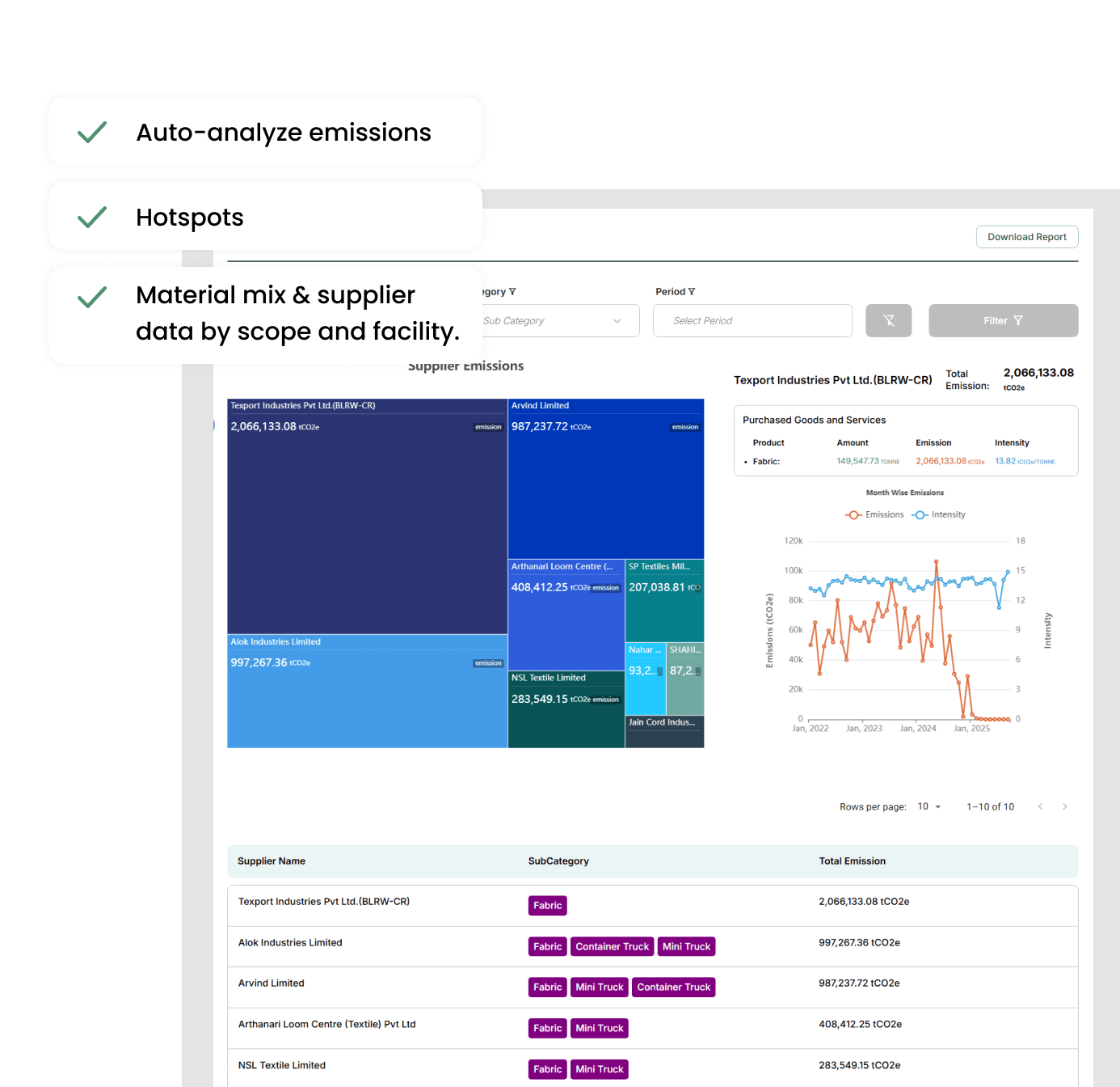 #1 Supply Chain Decarbonisation Software For Fashion & Textiles
