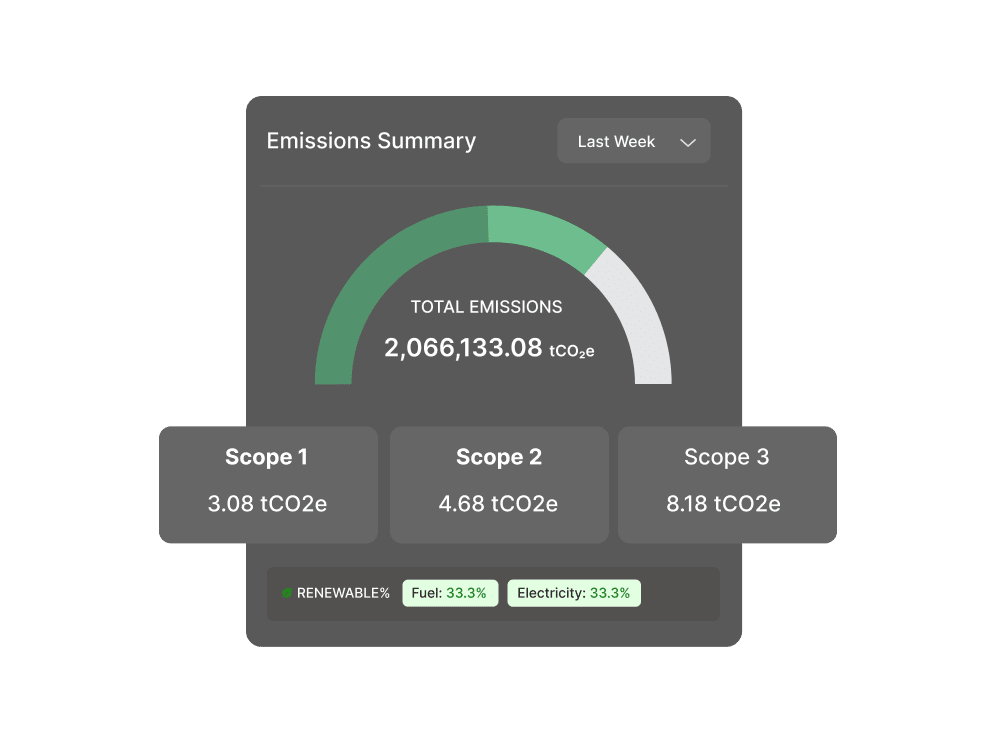 #1 Carbon Accounting Software For Fashion & Textiles