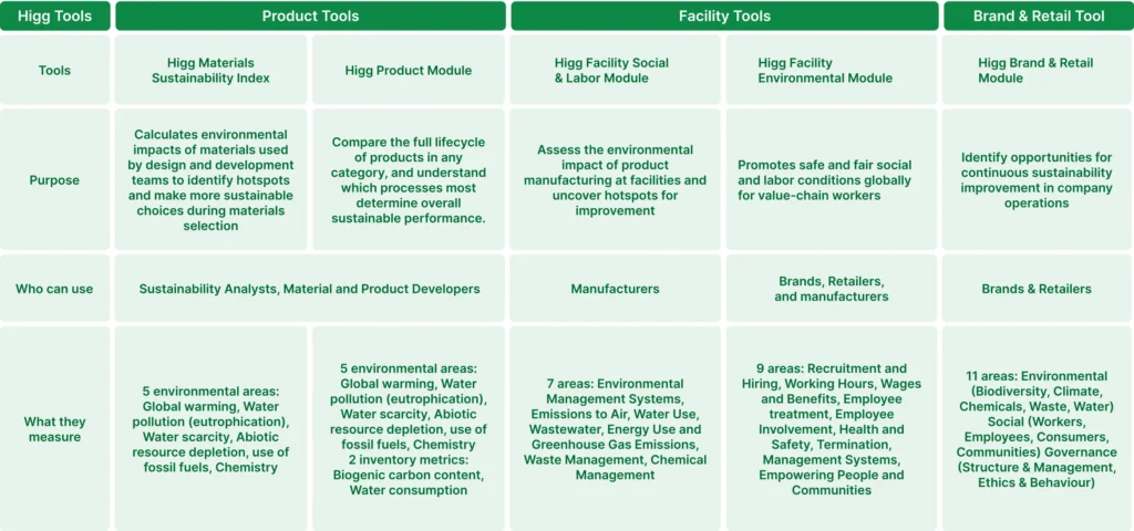 Improve Higg Index & CDP Rating: A Guide For Textile Brands