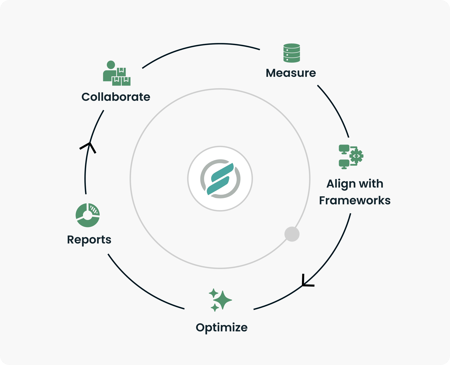 Why GreenStitch | Your Partner In Fashion Sustainability
