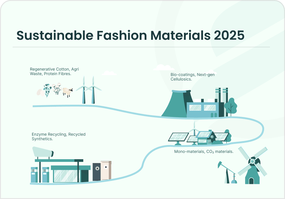 Top 10 Sustainable Material Innovations Reshaping Fashion