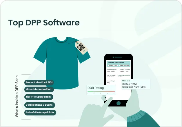 Digital Product Passport (DPP) Guide For Fashion & Textiles